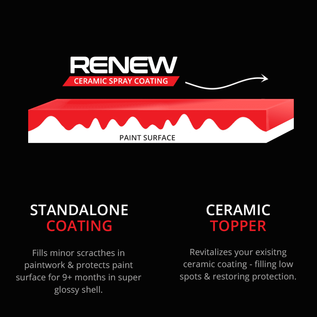 System X Renew™ DIY Ceramic Coating Spray | System X